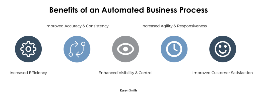 Why Business Processes Matter More Than Ever - CyberPro Consulting